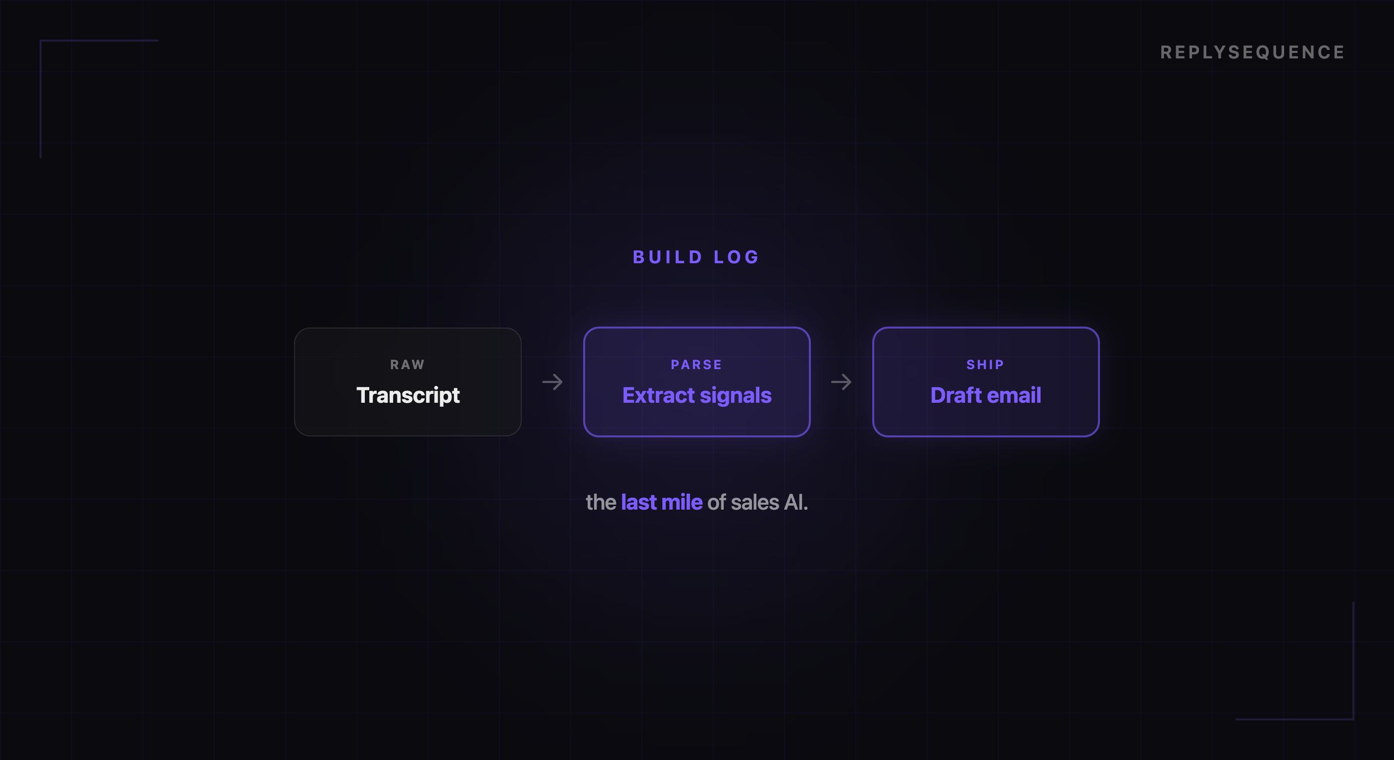 How We Built an AI That Turns Transcripts Into Emails | ReplySequence